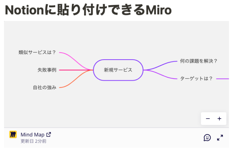 Miro超え！Notion×マインドマップは「Xmind」がおすすめな理由と使い方【iPadでも使えます】 | パッドパラダイス